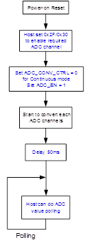 RT9490/RT9492 Application Note: Implement Charge System with the RT9490/RT9492 | Richtek Technology